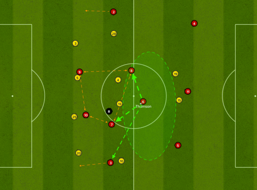 Grassroots Tactics: Simplicity – Asymmetric